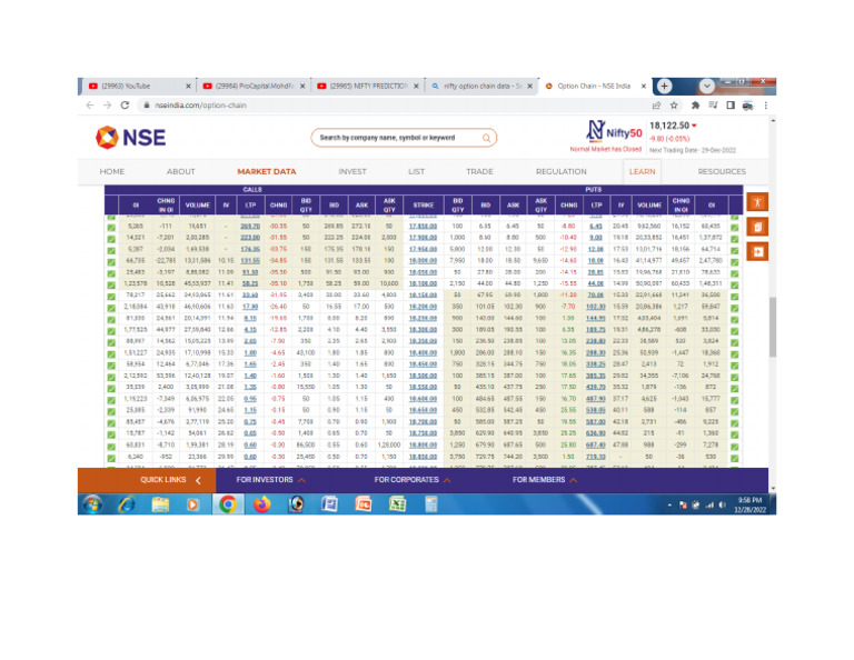 Share Market Chart | PDF