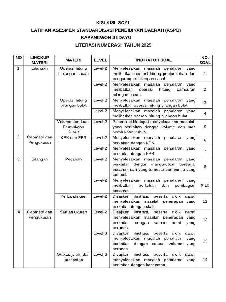 To1 - Literasi Numerasi - Kisi-Kisi | PDF