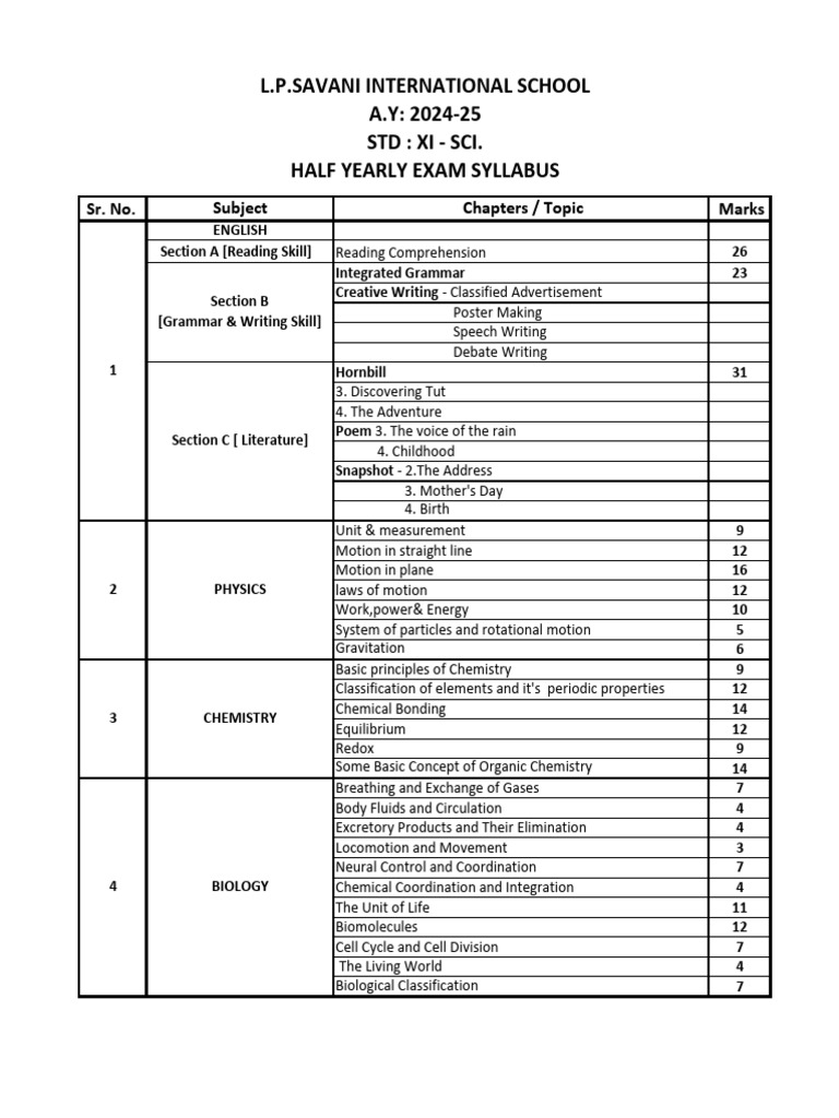 XI Science Half-Yearly Exam Syllabus | PDF | Chemistry | Physics