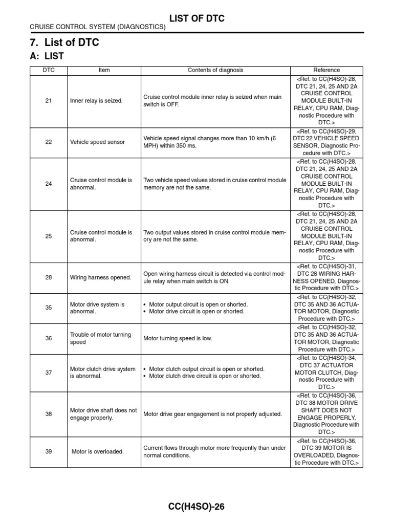 List of DTC | PDF