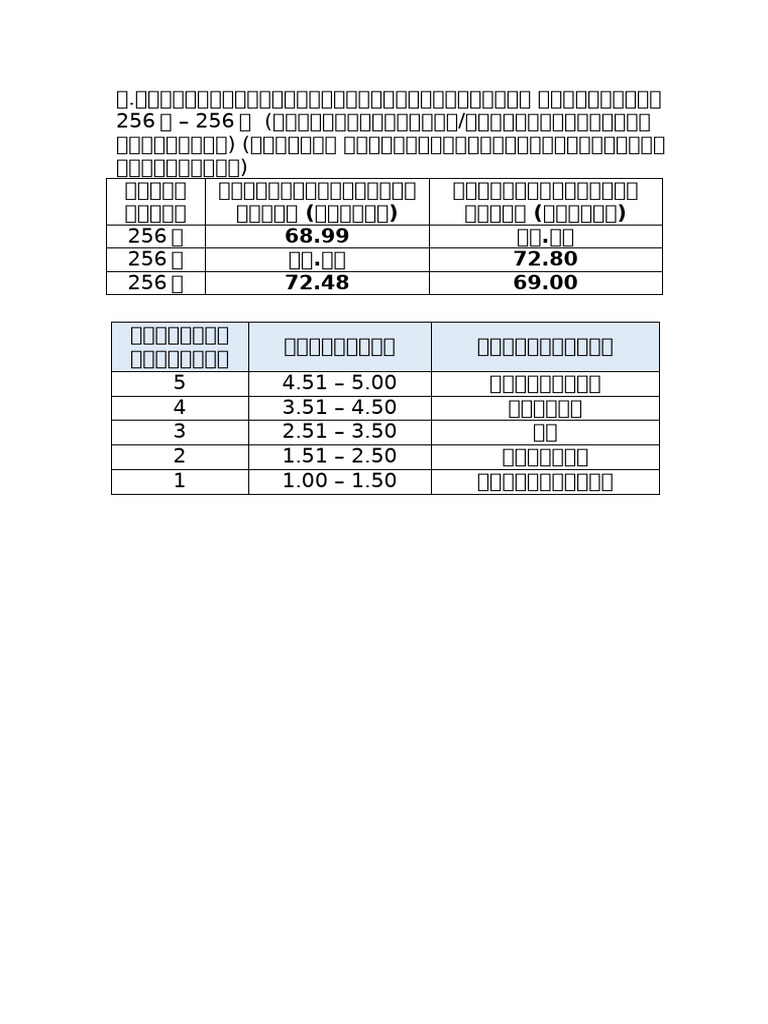ค่าเป้าหมายปีการศึกษา2564 2566 | PDF