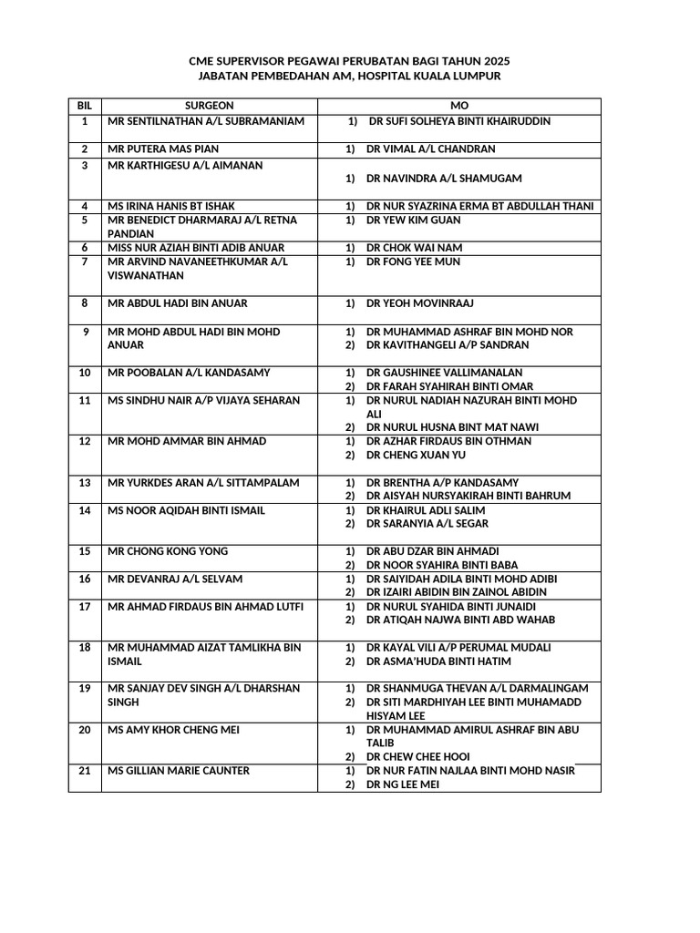 CME Supervisors for HKL Surgery 2025 | PDF