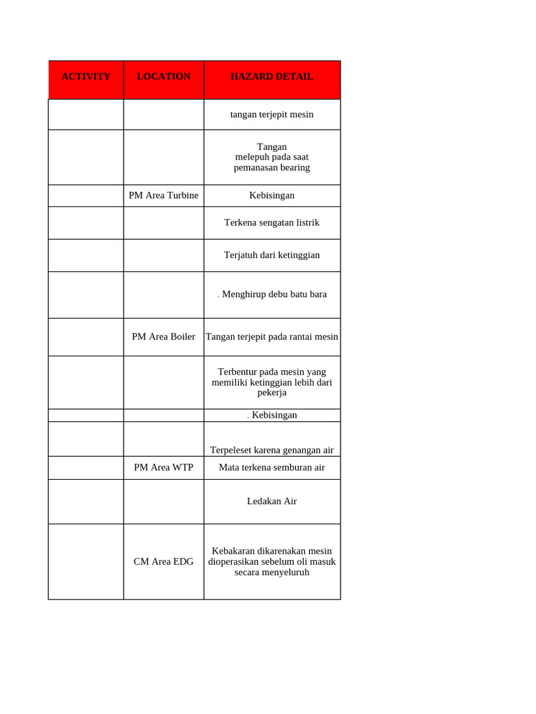 Risk Rating Table Manrisk Kel 2 | PDF