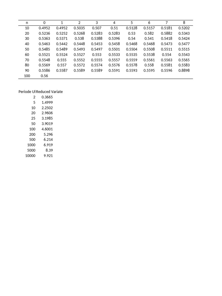 Analisa Frekuensi | PDF