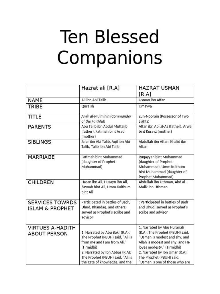 Ali and Usman: Companions of Islam | PDF | Ali | Muhammad