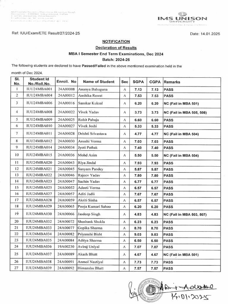 Mba Ete - Result (Dec - 2024) | PDF