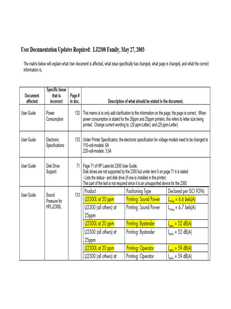 HP 2300 LJ User Guide Updates | PDF | Printer (Computing) | Software
