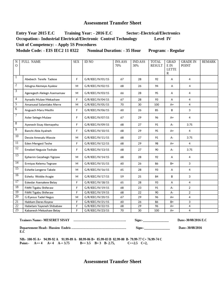Assessment Transfer REWINDING MARK | PDF