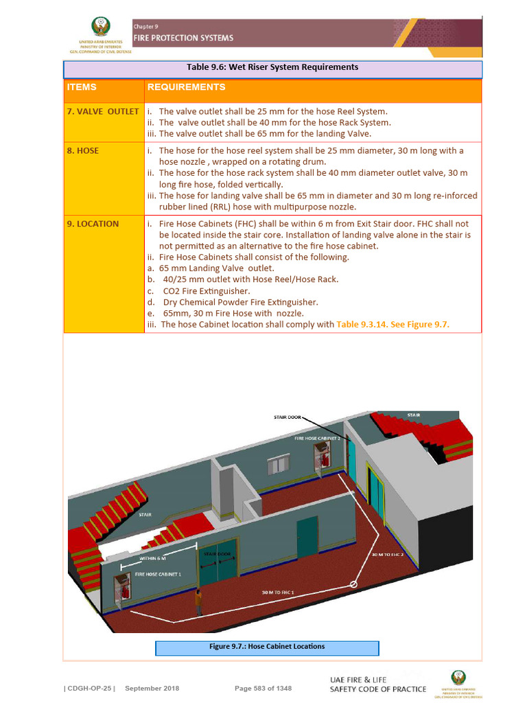 Fire Hose System Specifications Guide | PDF