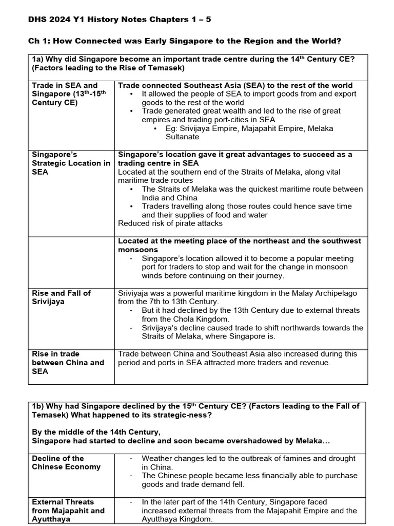 DHS 2024 Y1 HY CH 1 - 5 Notes | PDF