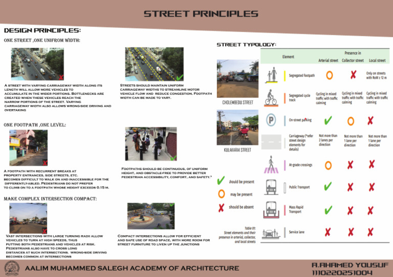 LD STREET PRINCIPLES | PDF