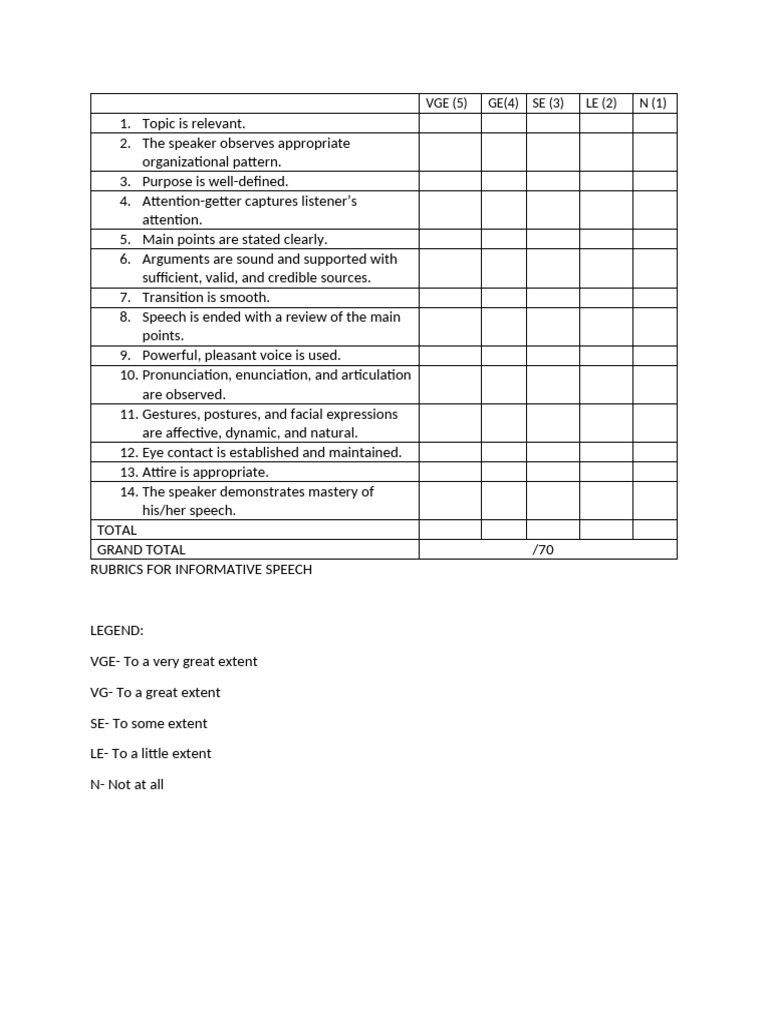 Informative Speech Evaluation Rubric | PDF