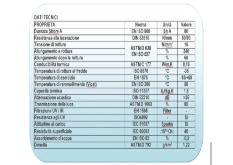 Caratteristiche PVC | PDF