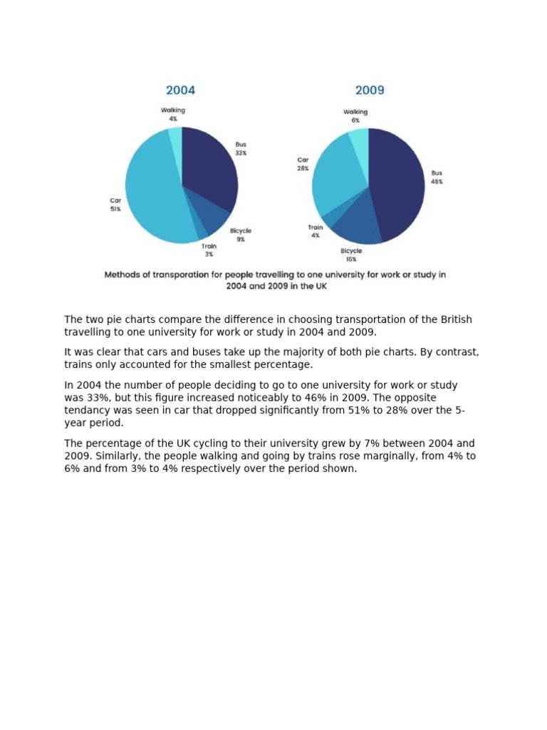 Methods Transportation | PDF