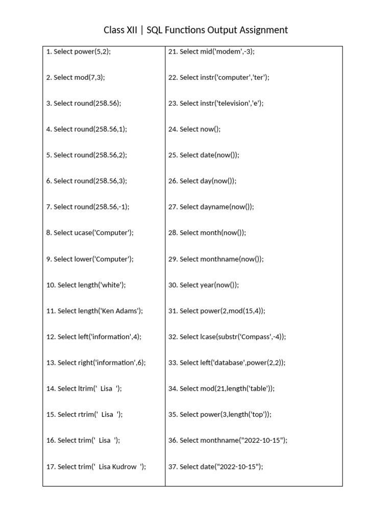 SQL Functions Assignment | PDF | Table (Database) | Computing SQL Functions Assignment | PDF | Table (Database) | Computing