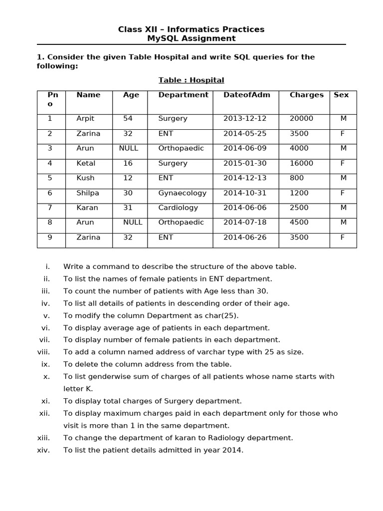 SQL XII Basics+Group By+joins Assignment | PDF | Databases | Data Management