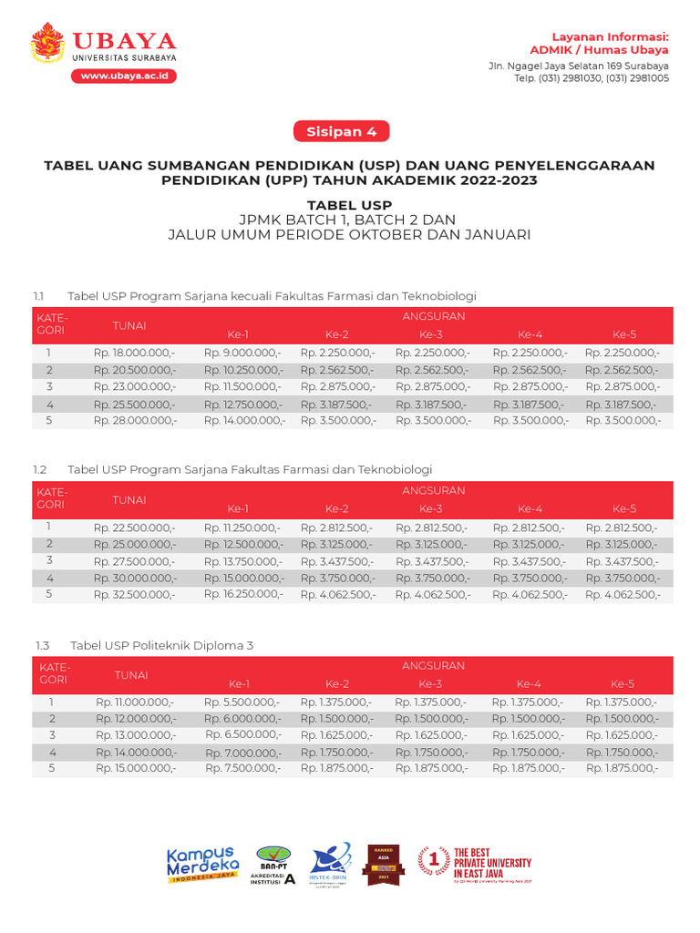 Tabel Biaya Pendidikan Ubaya 2022-2023 | PDF