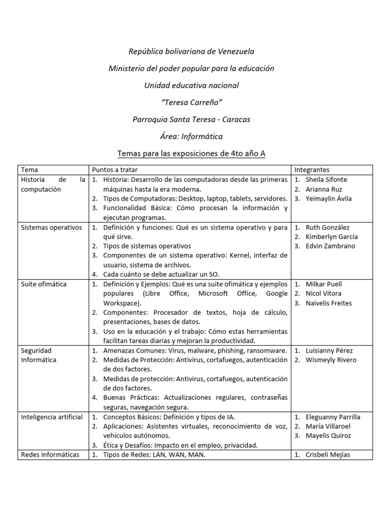 Exposiciones 4to A | PDF | Sistema operativo | Inteligencia artificial