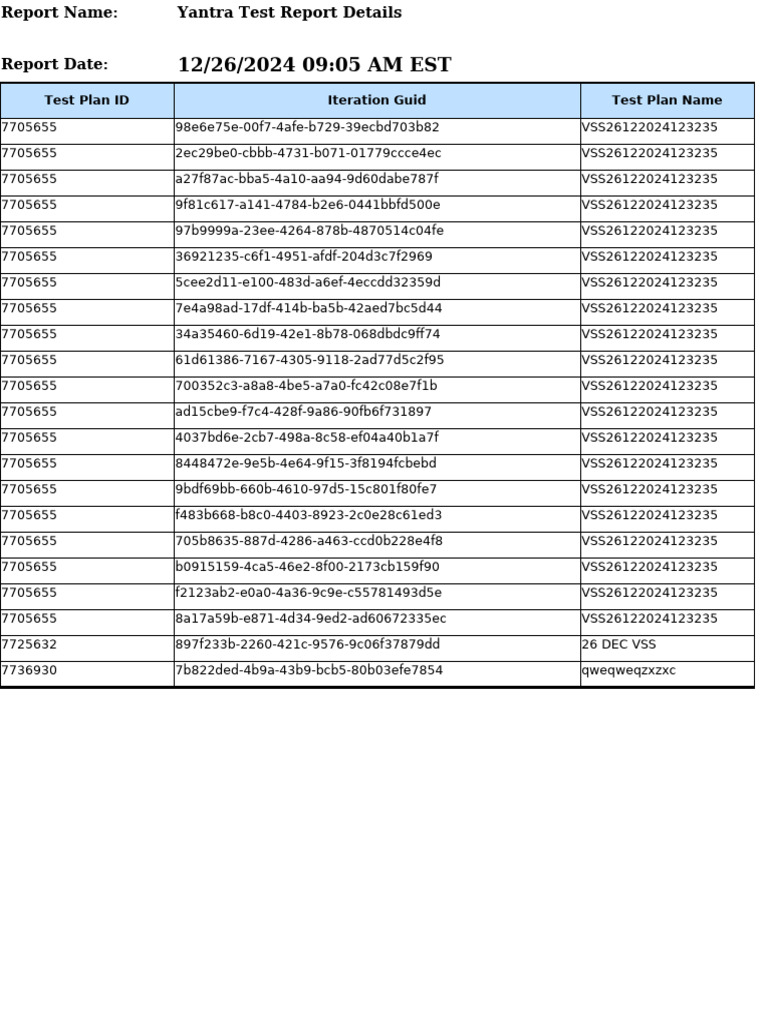 Yantra Test Report Summary 2024 | PDF | Banking Technology | Payments