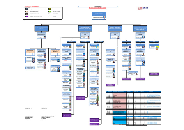 TWU OCHART - NOV2024 | PDF | Engineering