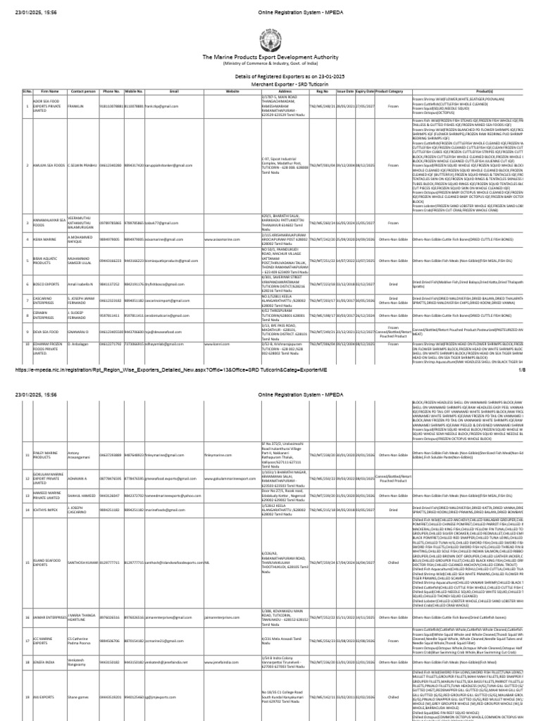 MPEDA Registered Exporters List 2025 | PDF | Shrimp | Fish