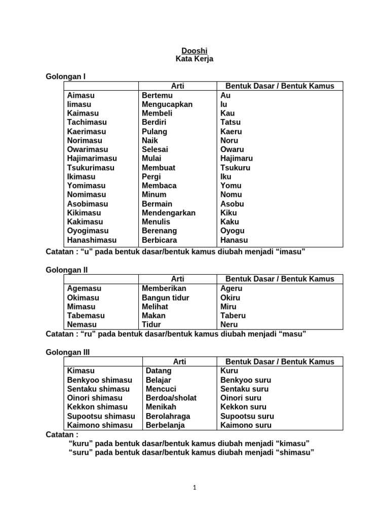 Jepang (Kata Kerja) Lengkap N5 | PDF