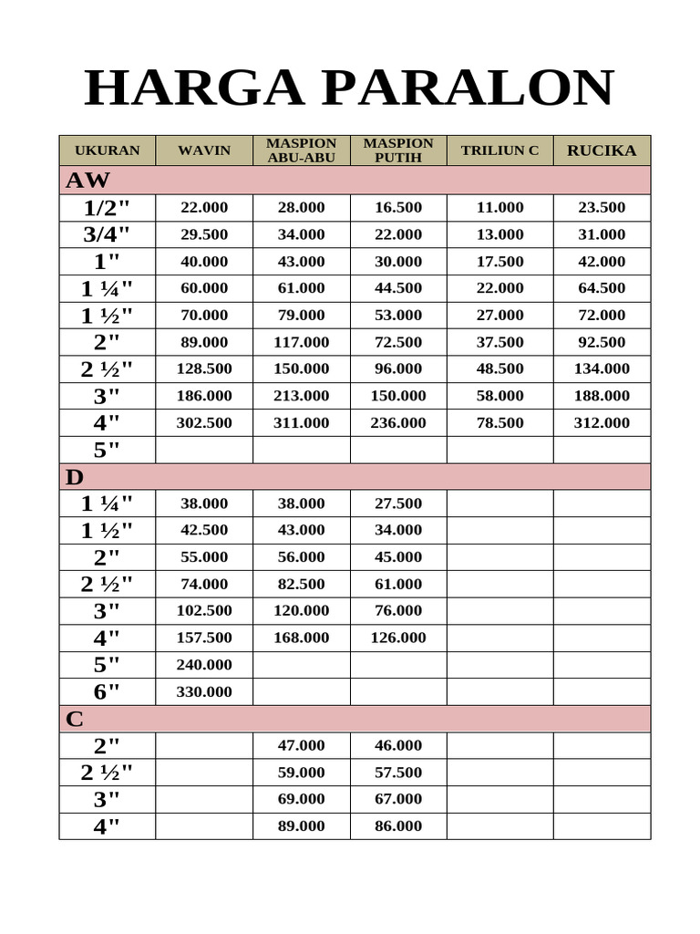 Harga Paralon | PDF