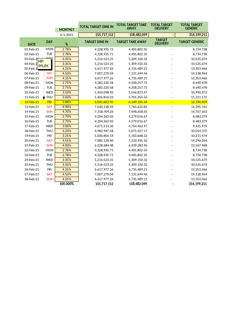 Sales Mode Daily Tracking Feb 2021 | PDF