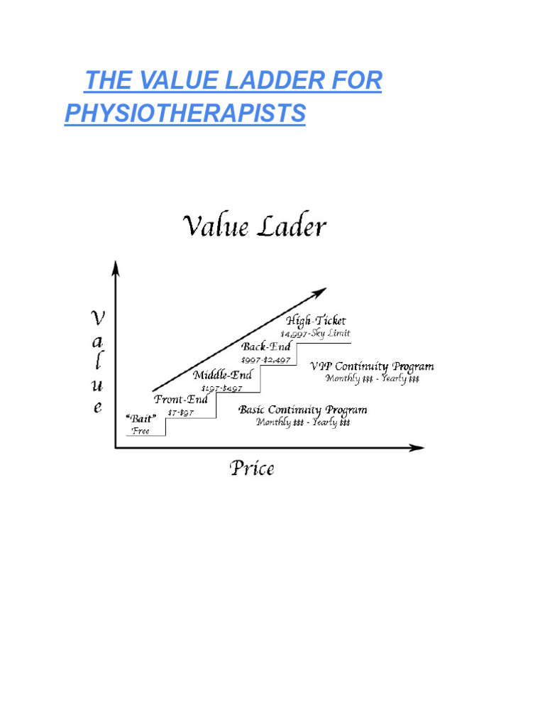 The Value Ladder For Physiotherapists | PDF | Physical Therapy