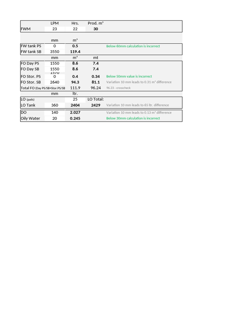 Fuel Tank Measurement Calculations | PDF