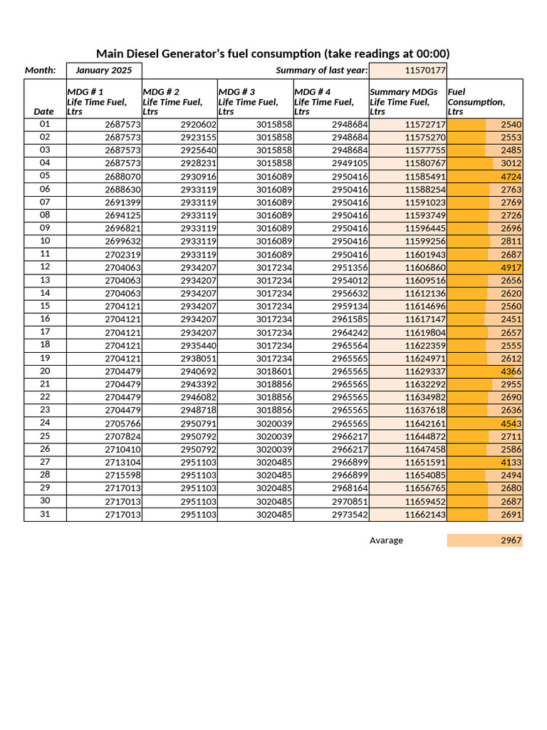 DG Fuel Counters 2025 | PDF | Millennium Development Goals | Chemical ...