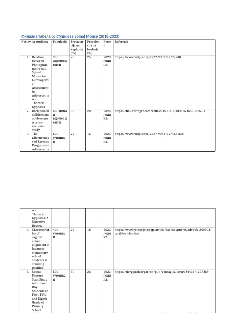 Spinal Mouse Studies 2018 2023 | PDF | Human Diseases And Disorders ...