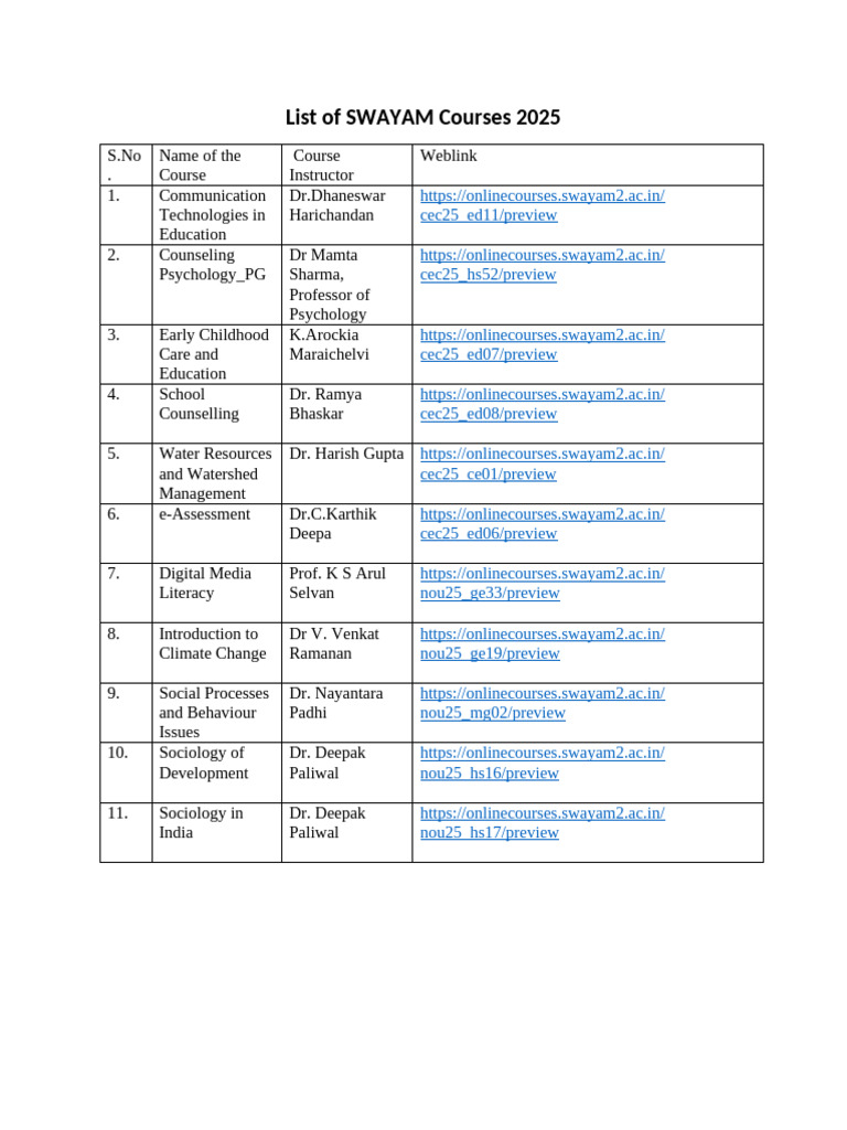 List of SWAYAM Courses 2025 | PDF