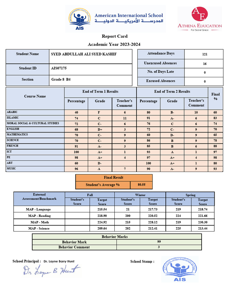 Grade 8 Report Card 2023-2024 Summary | PDF | Learning | Psychology