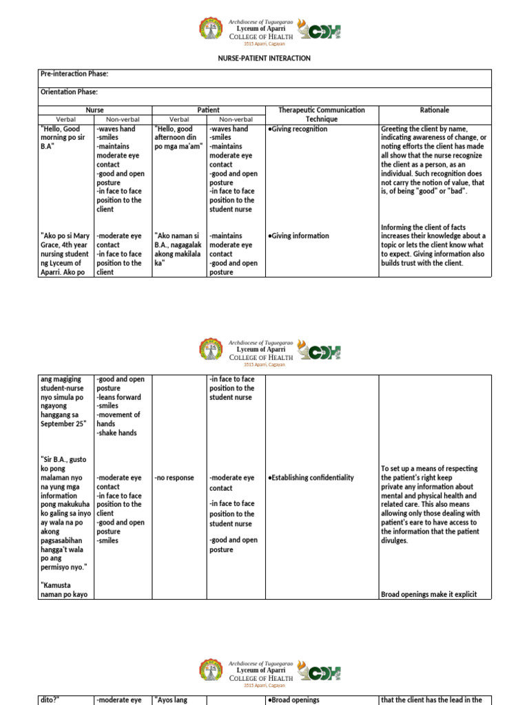 Drug Study Ncp Npi Format 1 | PDF | Human Communication | Communication