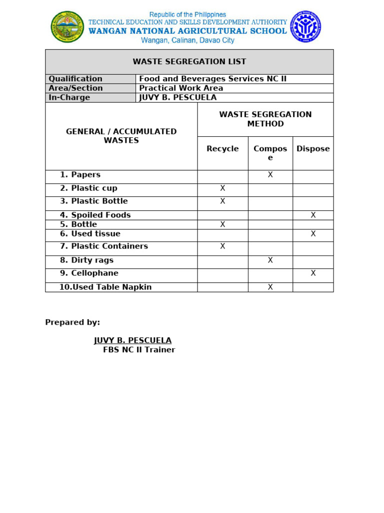 09 Waste Segregation List | PDF