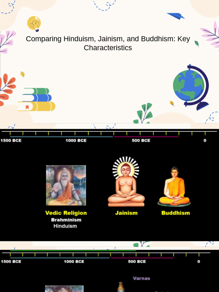 IWRB Hinduism, Jainism. Buddhism | PDF | Moksha | Nirvana