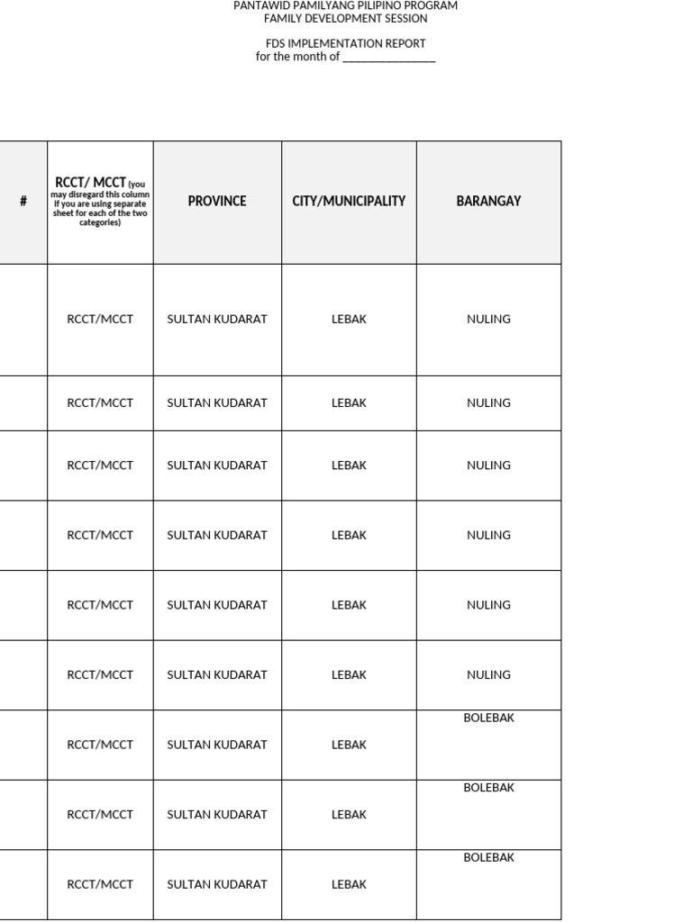 April 2023 Fds Output Pendong | PDF | Computing
