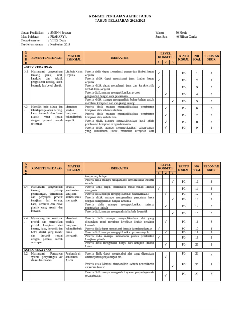 Kisi-Kisi PAT Kelas VIII - Prakarya Smt 2 | PDF