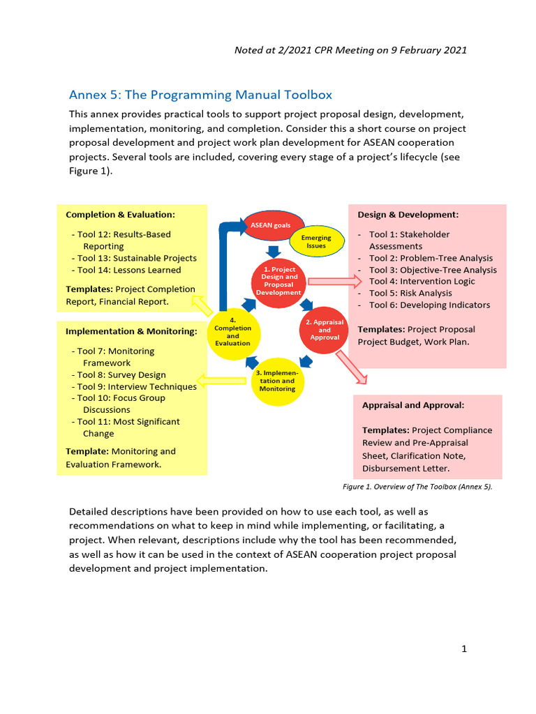 Programming Manual Toolbox | PDF | Risk | Risk Management