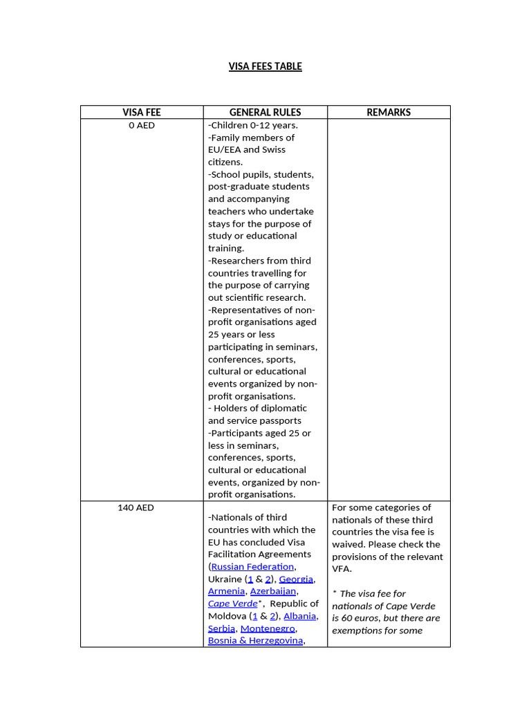 Visa Fees for Various Categories | PDF