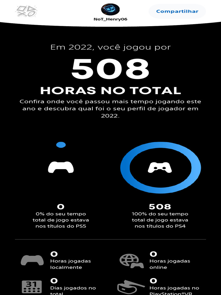 NoT_Henry06 Resumo de 2022 PlayStation® | PDF