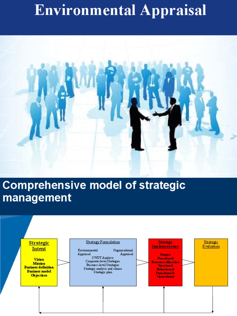 Environment Scanning | Strategic Management | Ecology