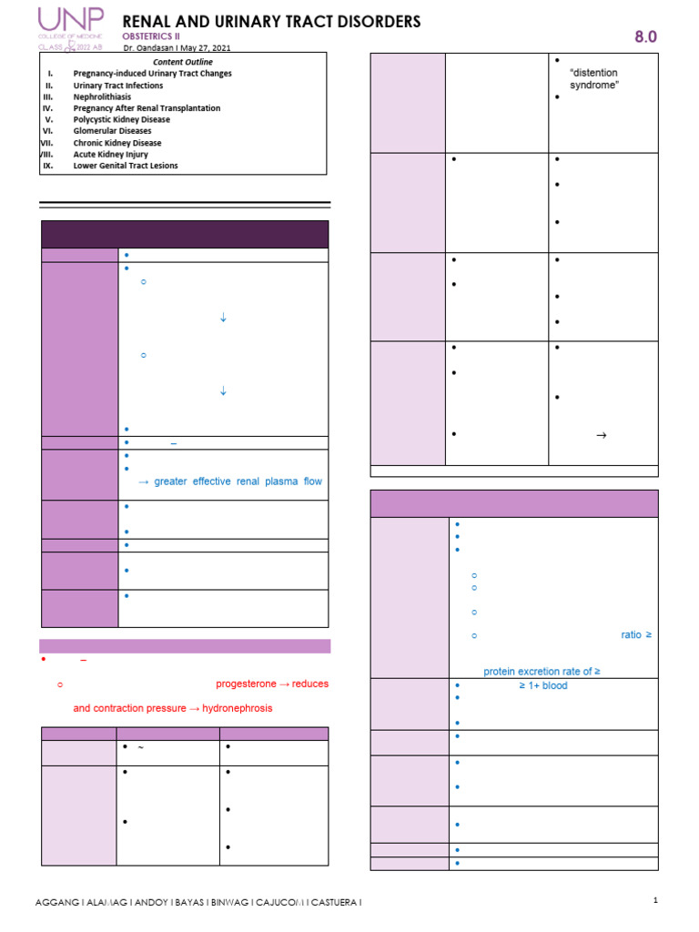 OBSTETRICS II - Trans 8 - Renal and Urinary Tract Disorders - Dr ...