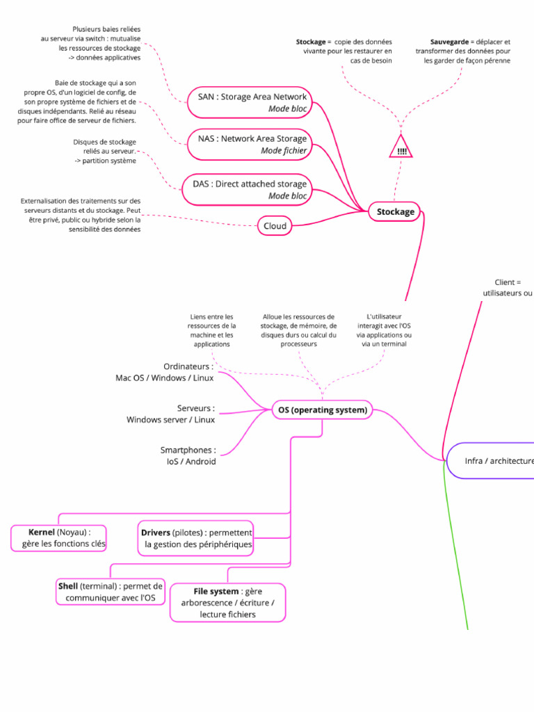 Mind Map | PDF