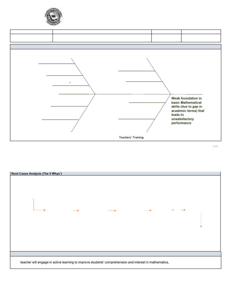 Maths 10 Root Cause Analysis1 | PDF | Self Esteem | Mathematics