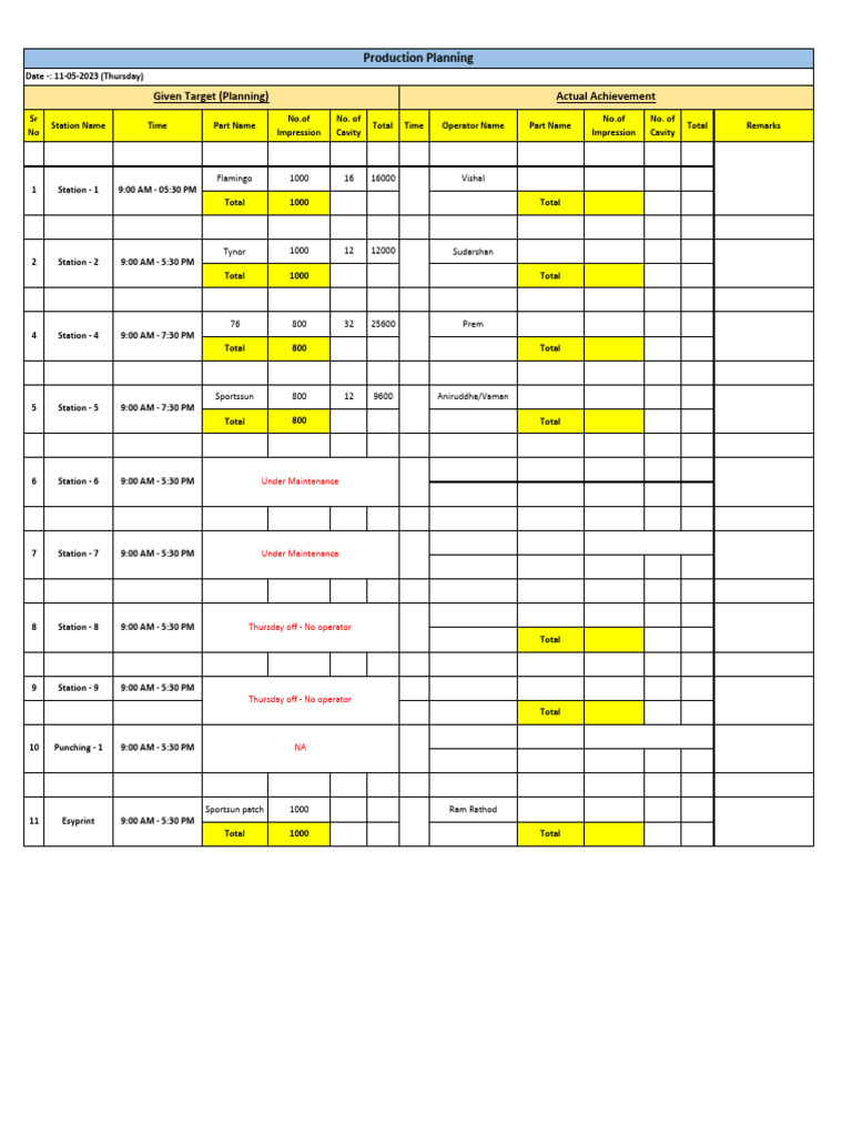 Production Planning (11!5!2023) | PDF