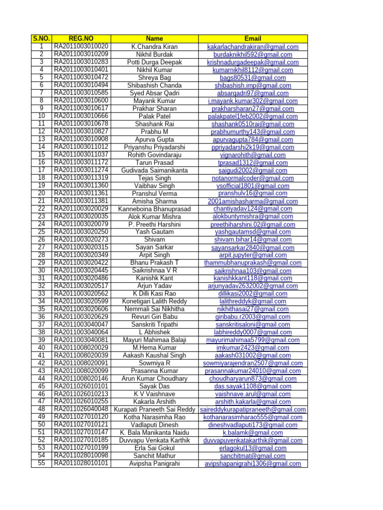 Student Registration List | PDF