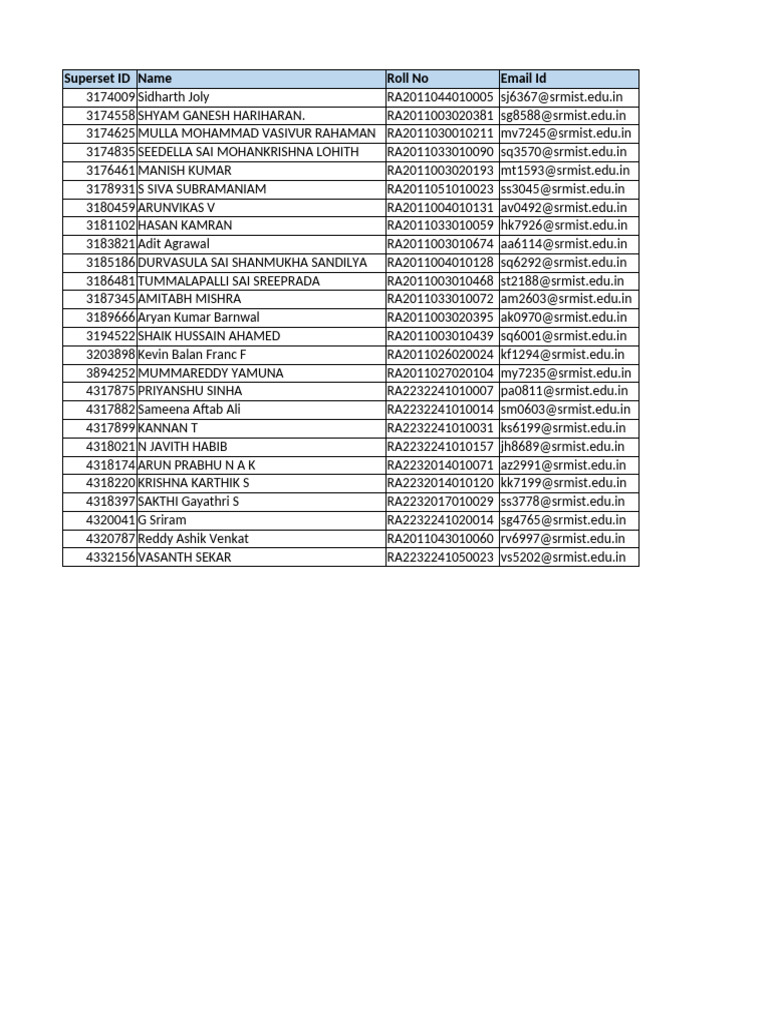 Coding Batch 4 Shortlist | PDF