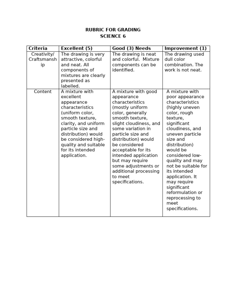 Rubric For Grading Science 6 | PDF